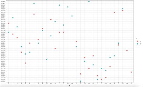 R Geomhline Does Not Appear At Intercept I Set Stack Overflow