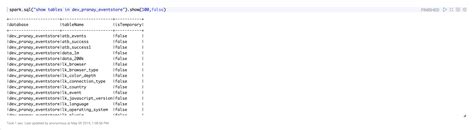 Zeppelin Notebooks Syntasa™