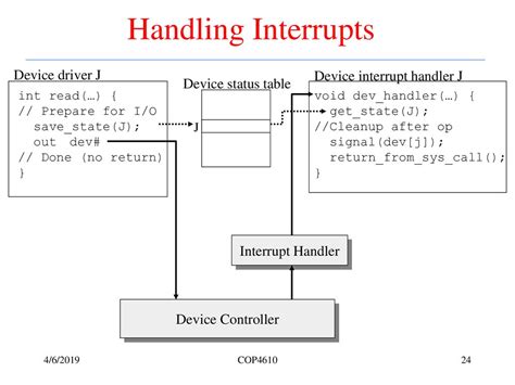 outline device management device manager design buffering ppt download
