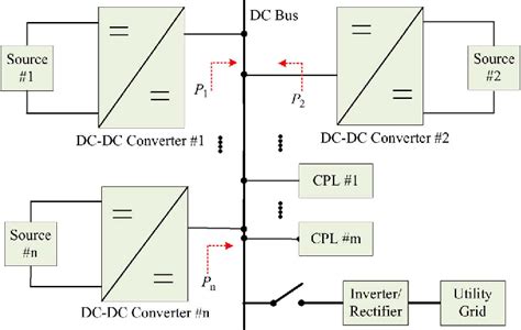 Figure 1 From An Interconnection And Damping Assignment Passivity Based Controller For A Dcdc
