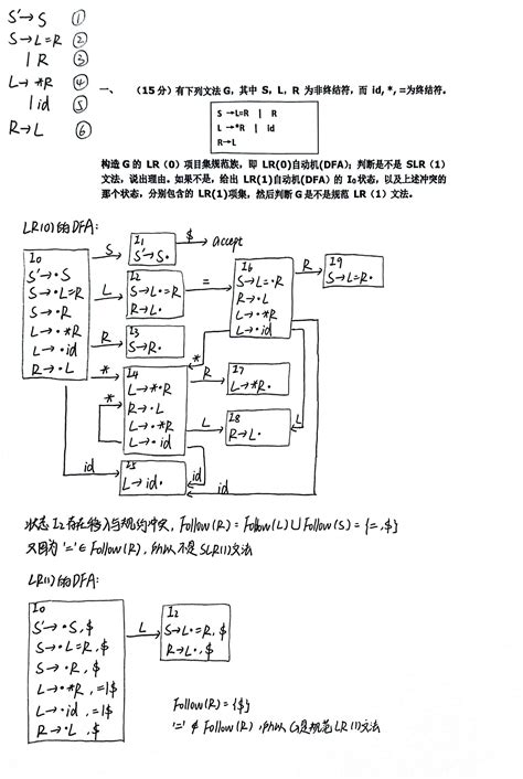 编译系统期末复习刷题 Csdn博客 编译系统期末复习刷题 Csdn博客