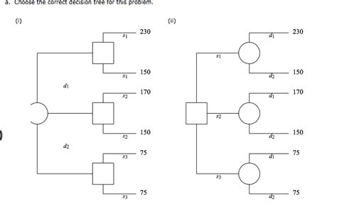 Solved Problem Algorithmic The Following Payoff Chegg