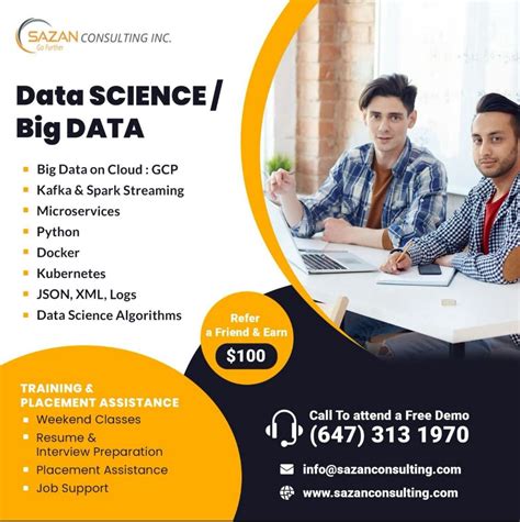 Shoaib Sazan On Linkedin Bigdata Dataanalytics Datascientist Bigdataanalytics Canadaitjobs