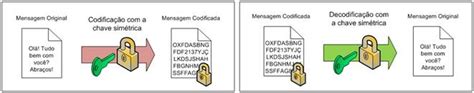 Criptografia De Dados No SQL Server SQL Magazine DevMedia