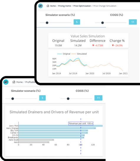 Ai Hub Revenue Ai