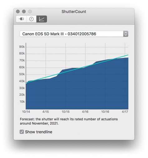ShutterCount App Updated With Graphs And Forecasts Outdated Firmware Warning And More Features
