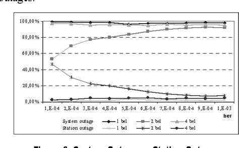 Figure 9 From Assessment Of Profibus Networks Using A Fault Injection Framework Semantic Scholar