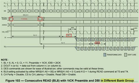 Ddr4 Spec 第四章 424读操作trpre Csdn博客