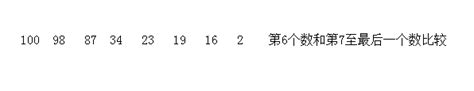 算法 选择排序 选择排序 从头至尾扫描序列 找出最小的一个元素 和第一个元素交换 接着从剩下的元 csdn博客