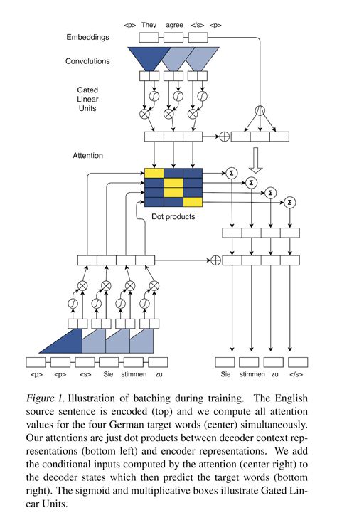 The Star Also Rises Transformer Overview