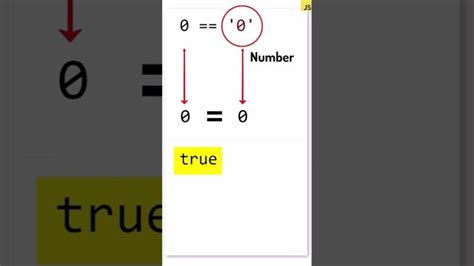 M Kasthuri Kajan On Linkedin Equality Checking Double Equal
