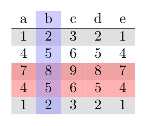 Color Table Rows And Columns TeX LaTeX Stack Exchange