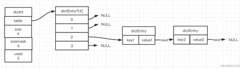 Redis 的数据结构总结 腾讯云开发者社区 腾讯云 Redis 的数据结构总结 腾讯云开发者社区 腾讯云