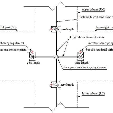 Details Of The Proposed Rc Beam Column Joint Model Download Scientific Diagram