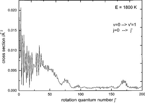 Vibrationally Rotationally Inelastic Cross Sections For Hsio As A