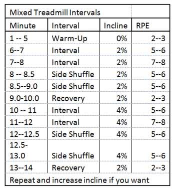 Treadmill Interval Workout Try This Fat Blasting Workout