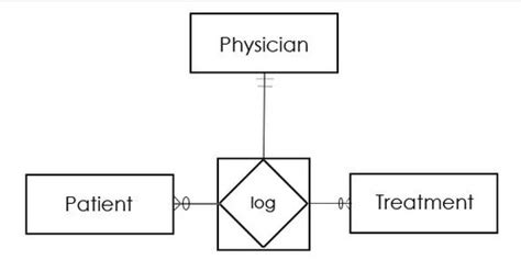 Database Fundamentals Flashcards Quizlet