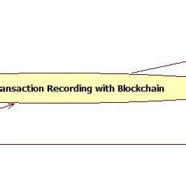 Use Case Diagram For Data Flow Access Download Scientific Diagram