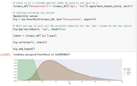 Python Why My Seabornkdeplot Was Truncate Stack Overflow