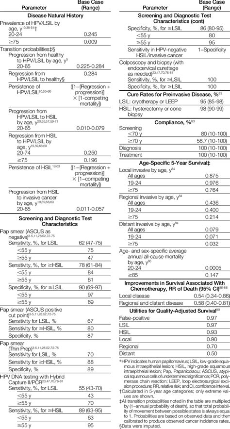 model effect parameters download table