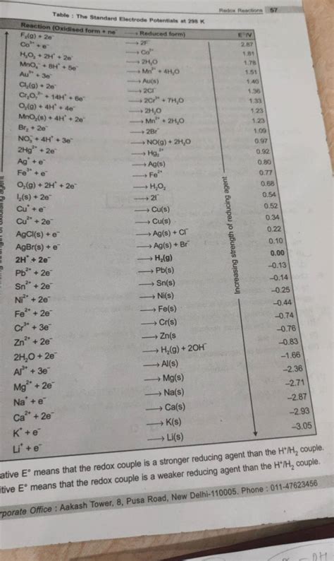 Table The Standard Electrode Potentials At 298 K Redox Reactions 57 Li