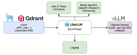 Using Pinecone Vector Database A Beginner Guide By M K Pavan Kumar