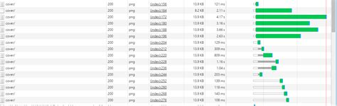C And Aspnet Mvc Images Loading Slowly Stack Overflow