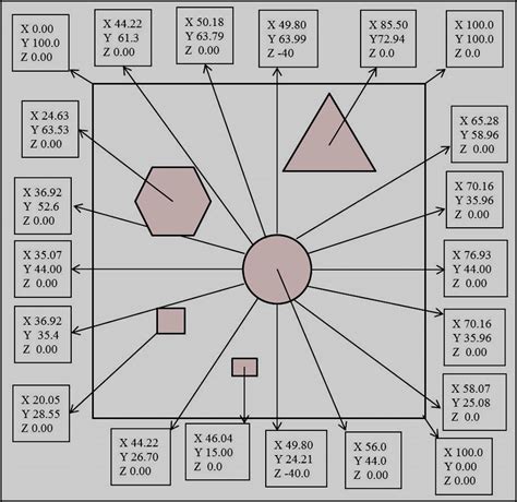 Required Nodes Edge Rep Download Scientific Diagram