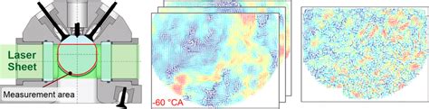 High Speed Piv Acquisition Of The Flow Field Instantaneous Velocity