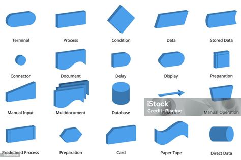 Basic Flowchart Symbol With Meanings To Create The Flowchart Stock Illustration Download Image
