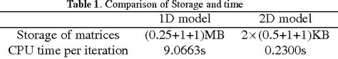 Table 1 From Super Resolution Image Reconstruction Using A Two
