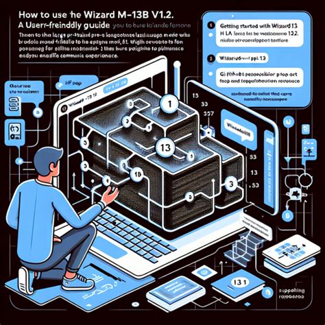 how to use the wizardlm 13b v1 2 model a user friendly guide fxis ai