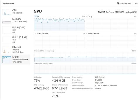 Why Is Only Half Of My Gpu Memory Utilized Is Ram A Bottleneck Because