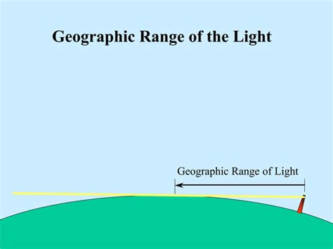 Luminous Range Ppt