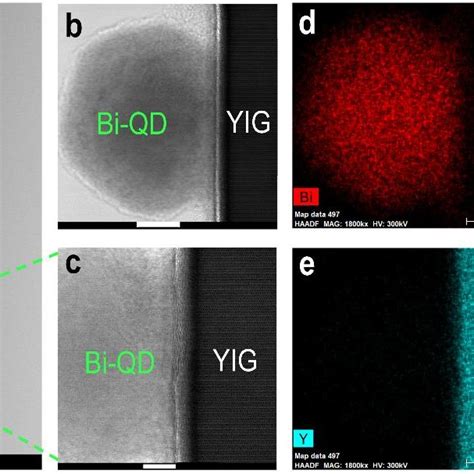 Pdf Synthesis Of Yttrium Iron Garnetbismuth Quantum Dot