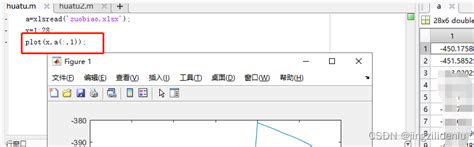 （小记）matlab画二维图matlab绘制二维云图 Csdn博客