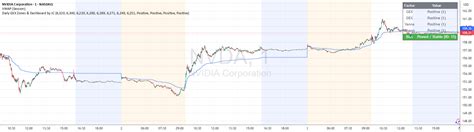 Daily Gex Zones And Dashboard By Jc — Indicator By Jayantjvc — Tradingview