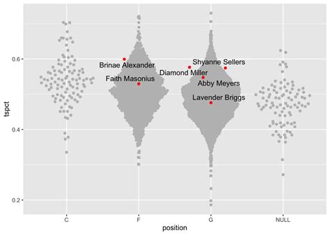 Sports Data Analysis And Visualization 24 Beeswarm Plots