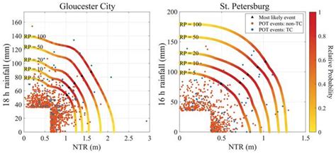 Pravin Maduwantha On Linkedin A Multivariate Statistical Framework For