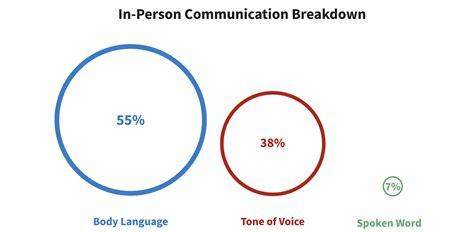 Virtual Presentation Tips For Data Scientists By Michael Berk Towards Data Science