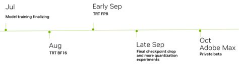 optimizing transformer based diffusion models for video generation with nvidia tensorrt nvidia