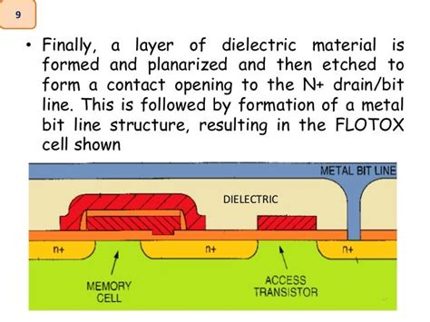 Fabrication Of Floating Gate Mos Flotox