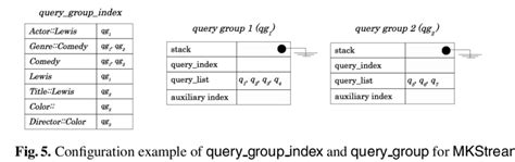 Example Of Query Index Download Scientific Diagram