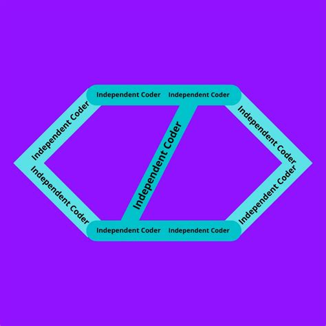 Independent Coder Youtube