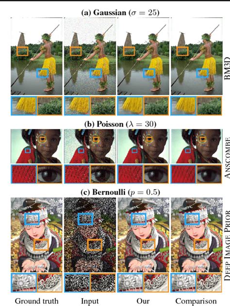 [pdf] noise2noise learning image restoration without clean data