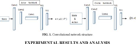 Figure 1 From The Realization Of Mobile Robots Dynamic Obstacle