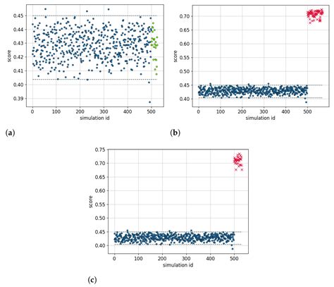 Unsupervised Deep Learning For Structural Health Monitoring