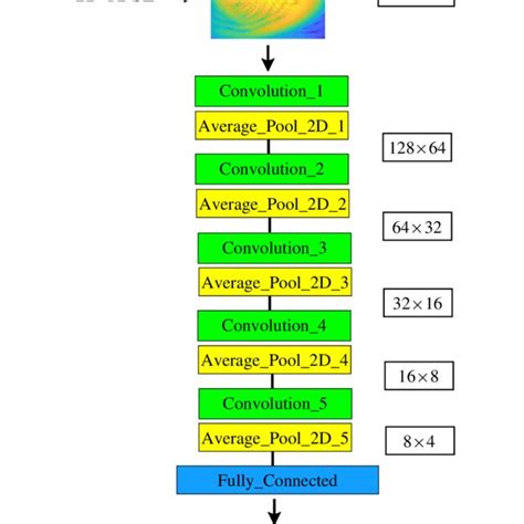 The Architecture Of The Neural Network Used For Retrieval Of The Download Scientific Diagram