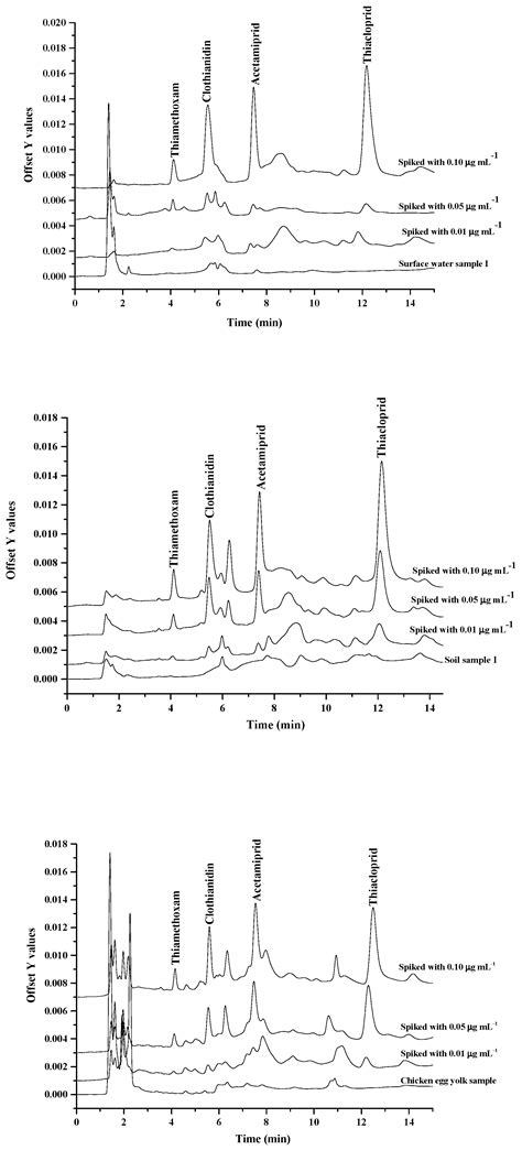 Molecules Free Full Text An Eco Friendly Hydrophobic Deep Eutectic Solvent Based Dispersive