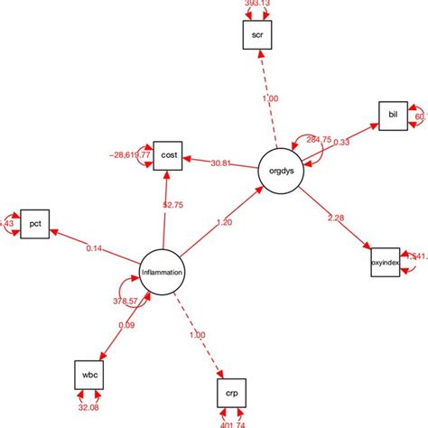 Norm Activation Model Schwartz 1977 Download Scientific Diagram